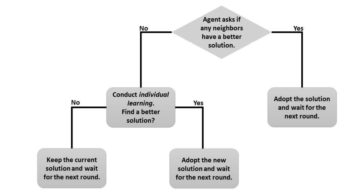Hard Work, Risk-Taking, and Diversity in a Model of Collective Problem ...