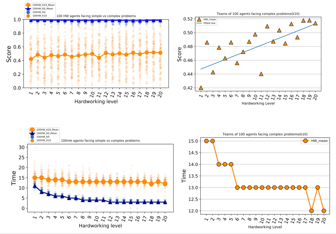 Hard Work, Risk-Taking, and Diversity in a Model of Collective Problem ...